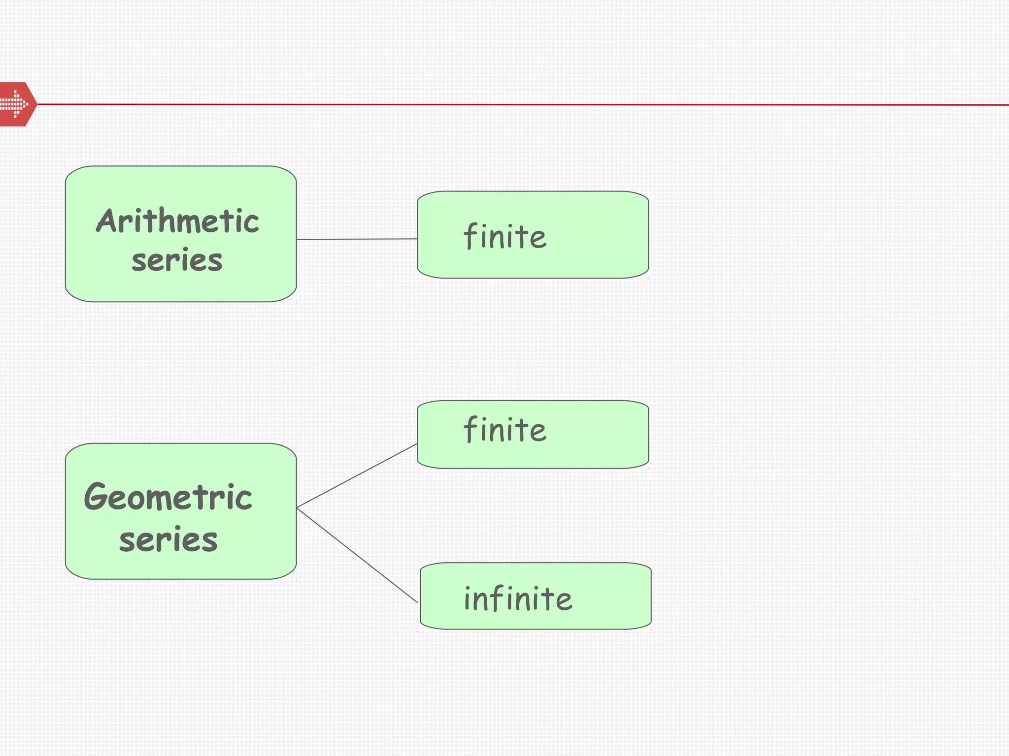Math real life examples | PPT
