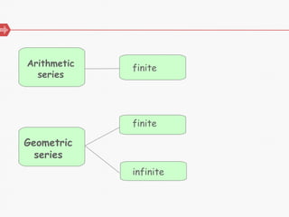 Math real life examples | PPT