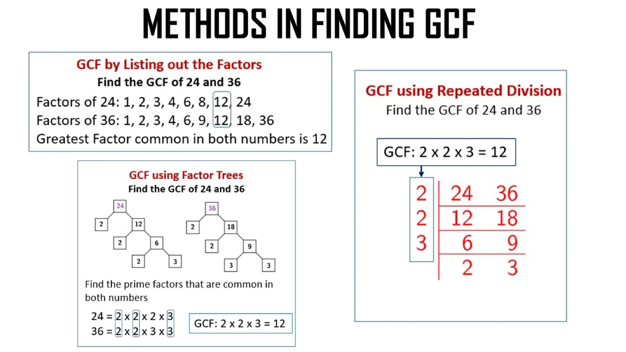 math 5 - GCF and LCM using Continuous Division.pptx