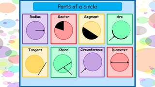 Mathematics 5 - Understanding Circles PPT | PPTX