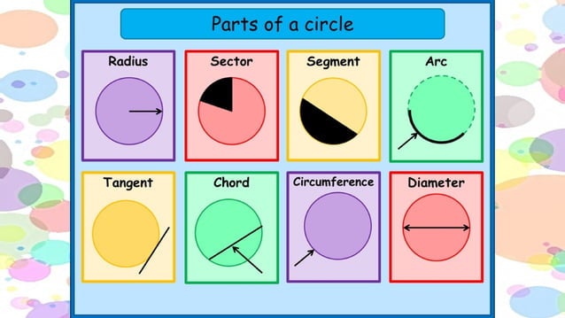Mathematics 5 - Understanding Circles PPT | PPT
