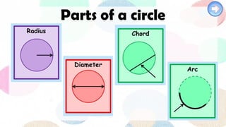 Mathematics 5 - Understanding Circles PPT | PPT