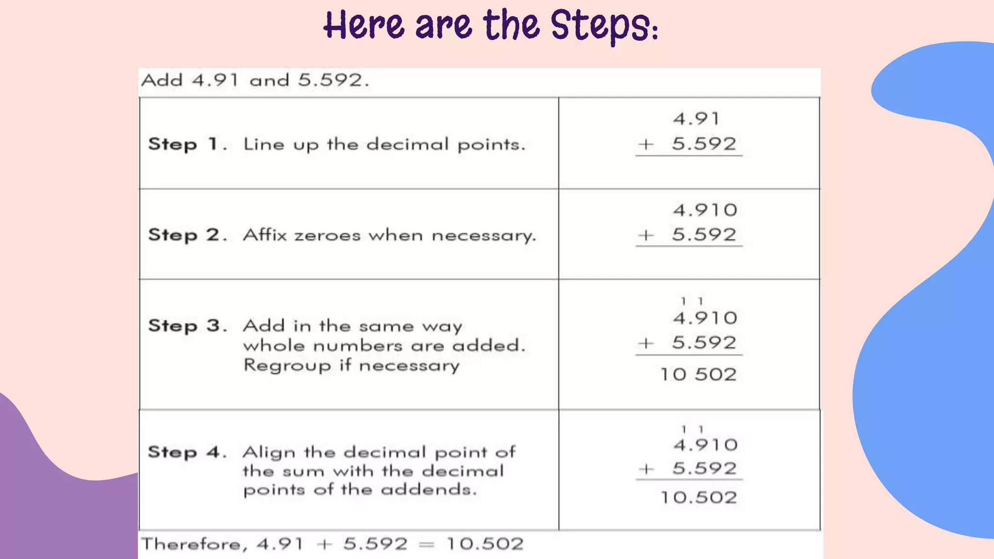 Adding and Subtracting Decimals | PPTX