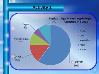 Mathematics for Grade 5, Topic: Pie Graph | PPTX