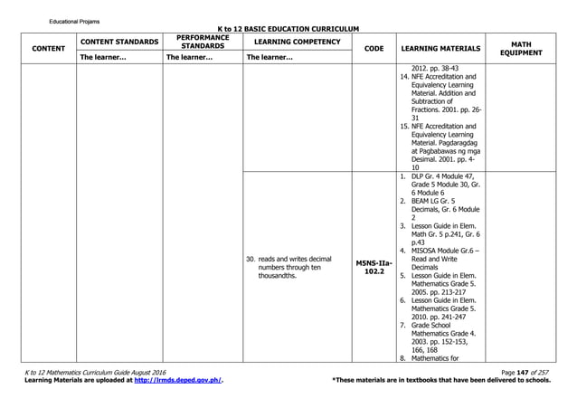 Math 5 Curriculum Guide rev.2016 | Physics | Science
