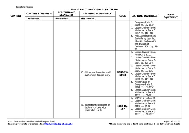 Math 5 Curriculum Guide rev.2016 | Physics | Science
