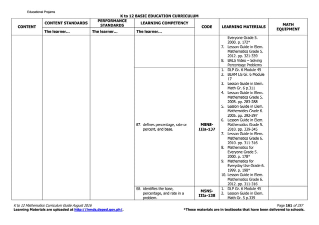 Math 5 Curriculum Guide rev.2016 | Physics | Science