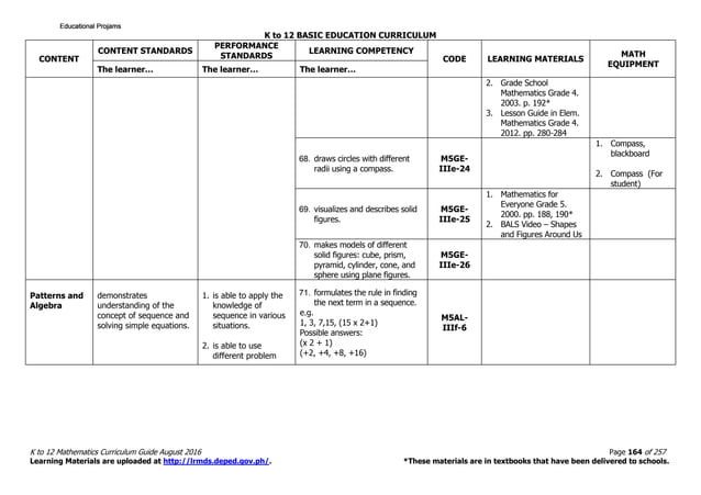 Math 5 Curriculum Guide rev.2016 | Physics | Science