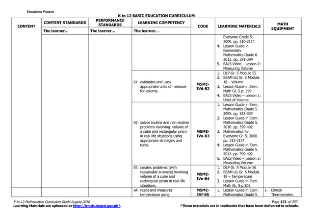Math 5 Curriculum Guide rev.2016 | Physics | Science