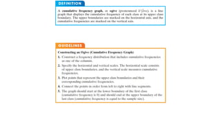 Math5_Descriptive_Statistics_FrequencyDistribution_and_Graphs.pptx