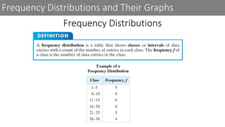 Math5_Descriptive_Statistics_FrequencyDistribution_and_Graphs.pptx