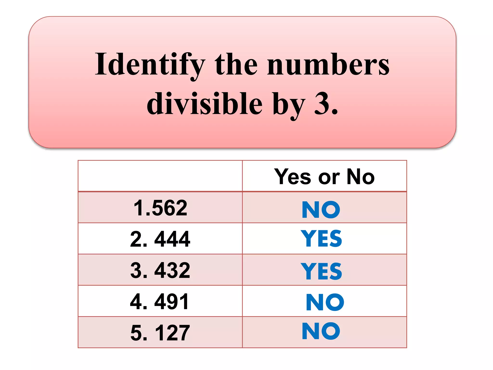 Divisibility Mathematics 5 | PPTX