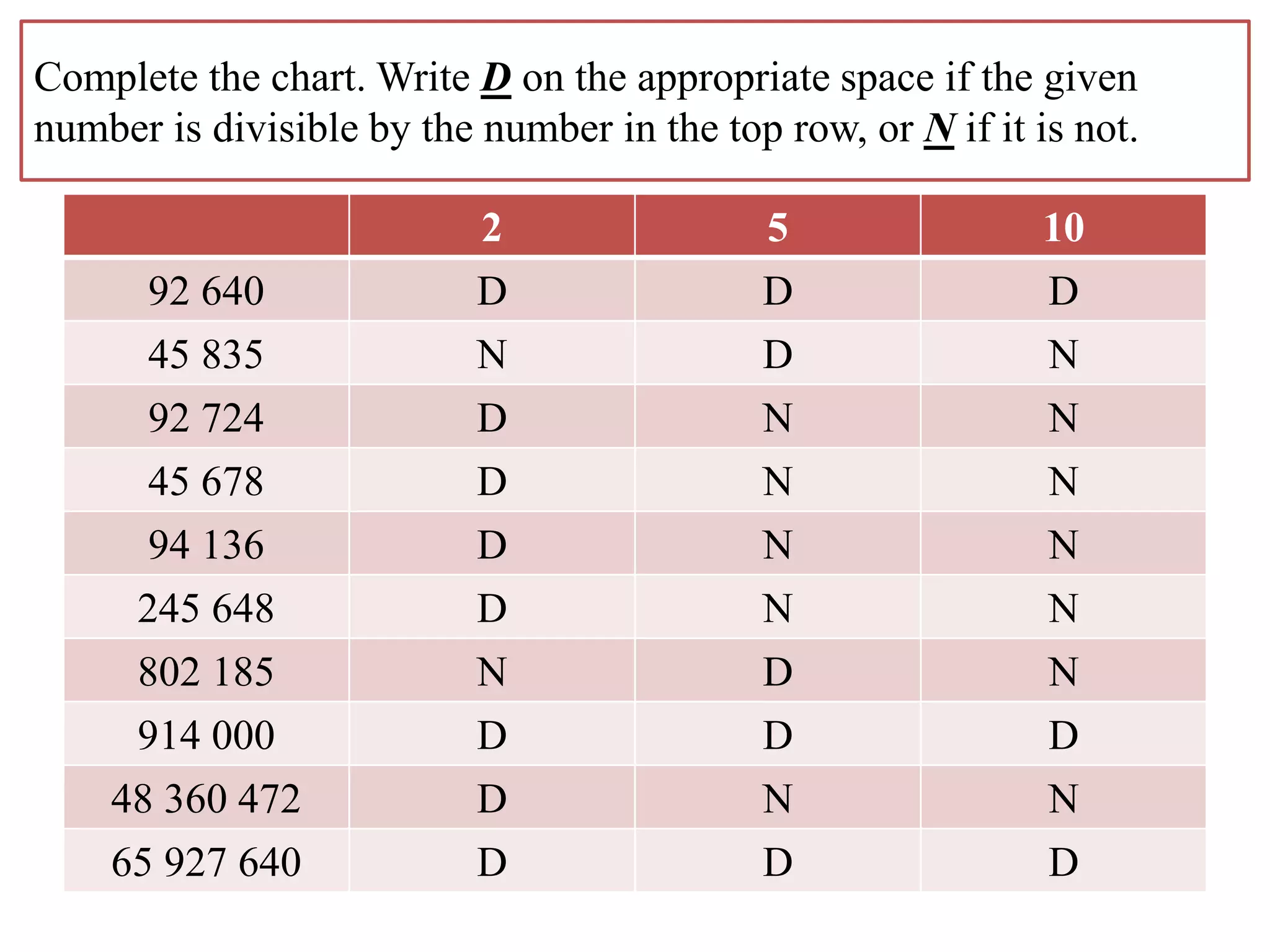 Divisibility Mathematics 5 | PPTX