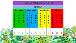 Math 5 Place Value and Comparing of Numbers.pptx