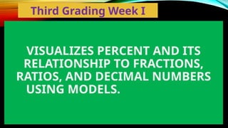 MATH 5 PPT Q3 - Lesson 56 - Visualizing Percent and Its Relationship to ...