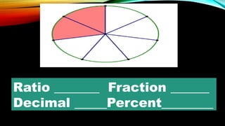 MATH 5 PPT Q3 - Lesson 56 - Visualizing Percent and Its Relationship to ...