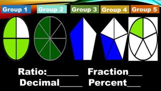 MATH 5 PPT Q3 - Lesson 56 - Visualizing Percent and Its Relationship to ...