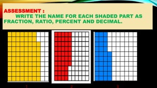 MATH 5 PPT Q3 - Lesson 56 - Visualizing Percent and Its Relationship to ...