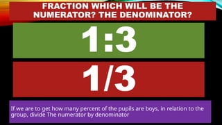 MATH 5 PPT Q3 - Lesson 56 - Visualizing Percent and Its Relationship to ...