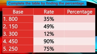 MATH 5 PPT Q3 - Lesson 59 - Finding the Percentage in a Given Problem.pptx