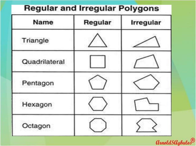MATH 5 PPT Q3 W3 - Lesson 63 - Properties Of Polygons Regular And ...
