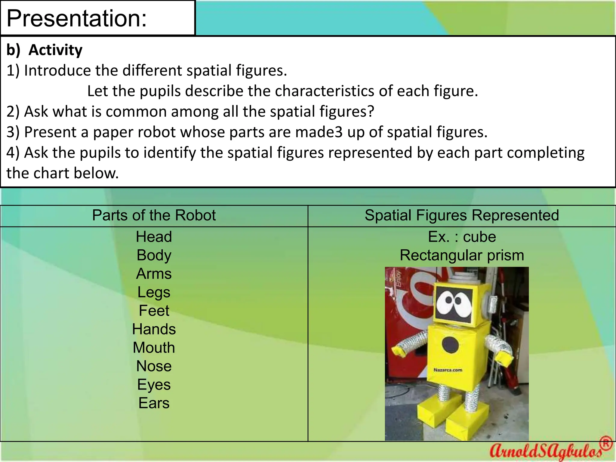 Math 5 Ppt Q3 W5 Lesson 69 Visualizes And Describes Solid Figures Ppt Board Games And