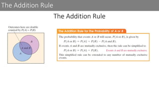 Math5_Probability_-The-Addition-Rule_104010.pptx