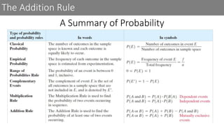 Math5_Probability_-The-Addition-Rule_104010.pptx