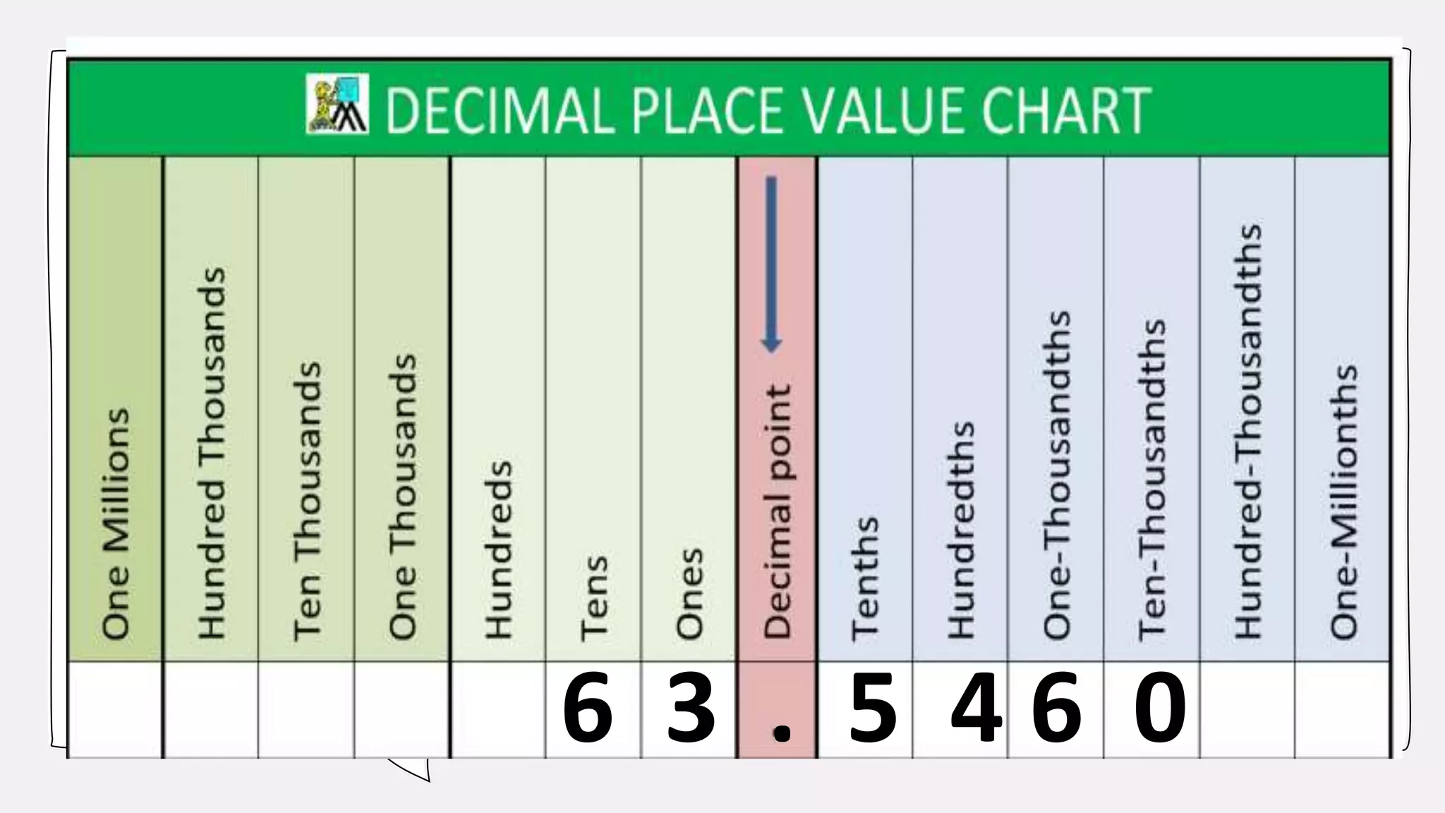MATH 5_Q2_WEEK 1_PPT.pptx