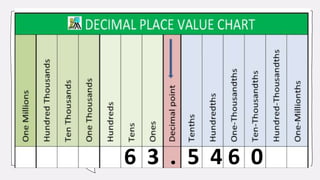 MATH 5_Q2_WEEK 1_PPT.pptx