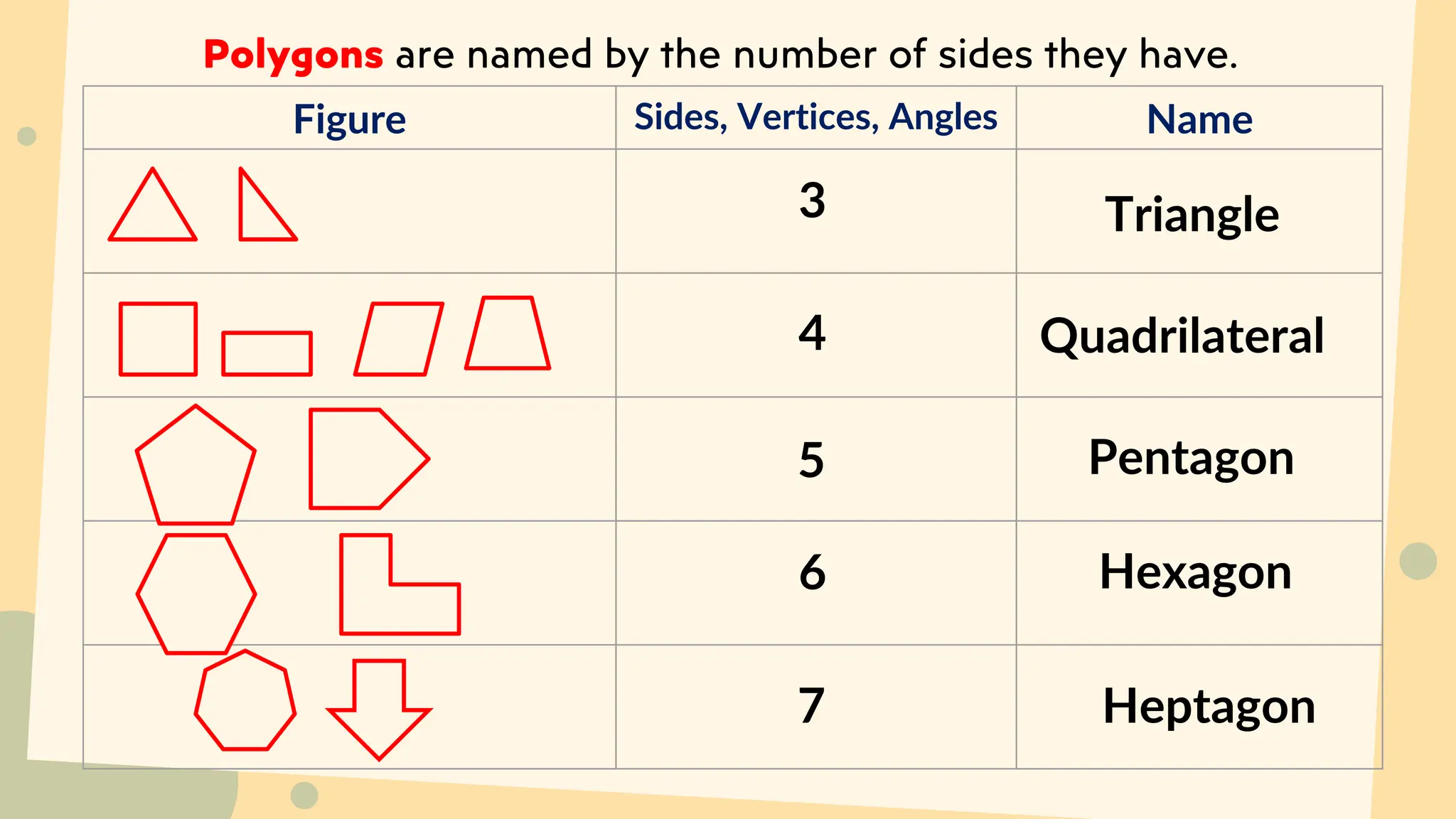 Polygons.pptx GRADE 5 MATHEMATICS - 3RD QUARTER | PPTX