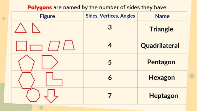 Polygons.pptx GRADE 5 MATHEMATICS - 3RD QUARTER | PPTX | Geography | Science