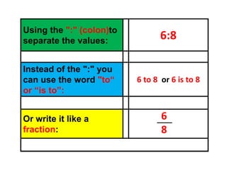 Math 5 ratio and how to solve ratio problens | PPTX