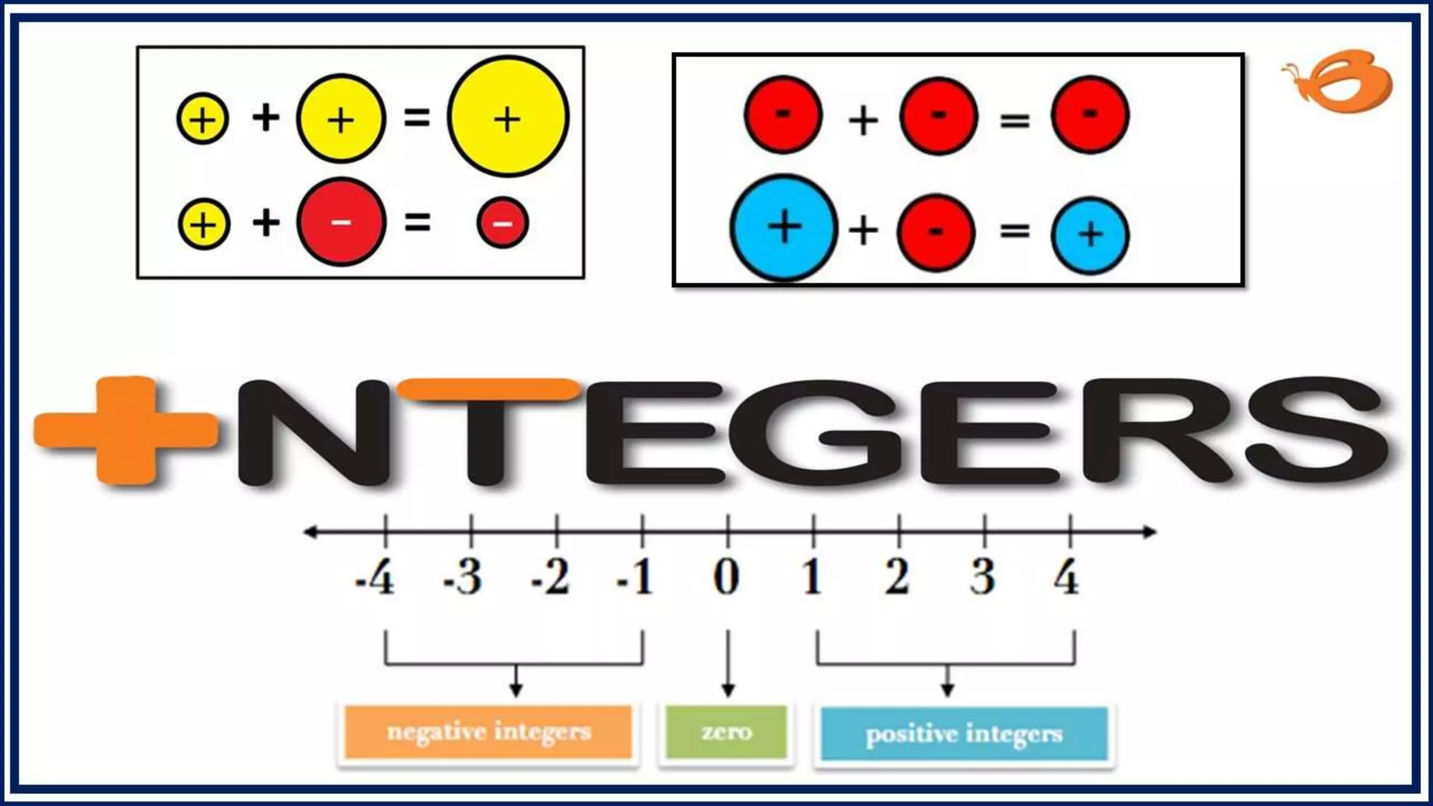 Math 6 - Addition of Integers | PPTX