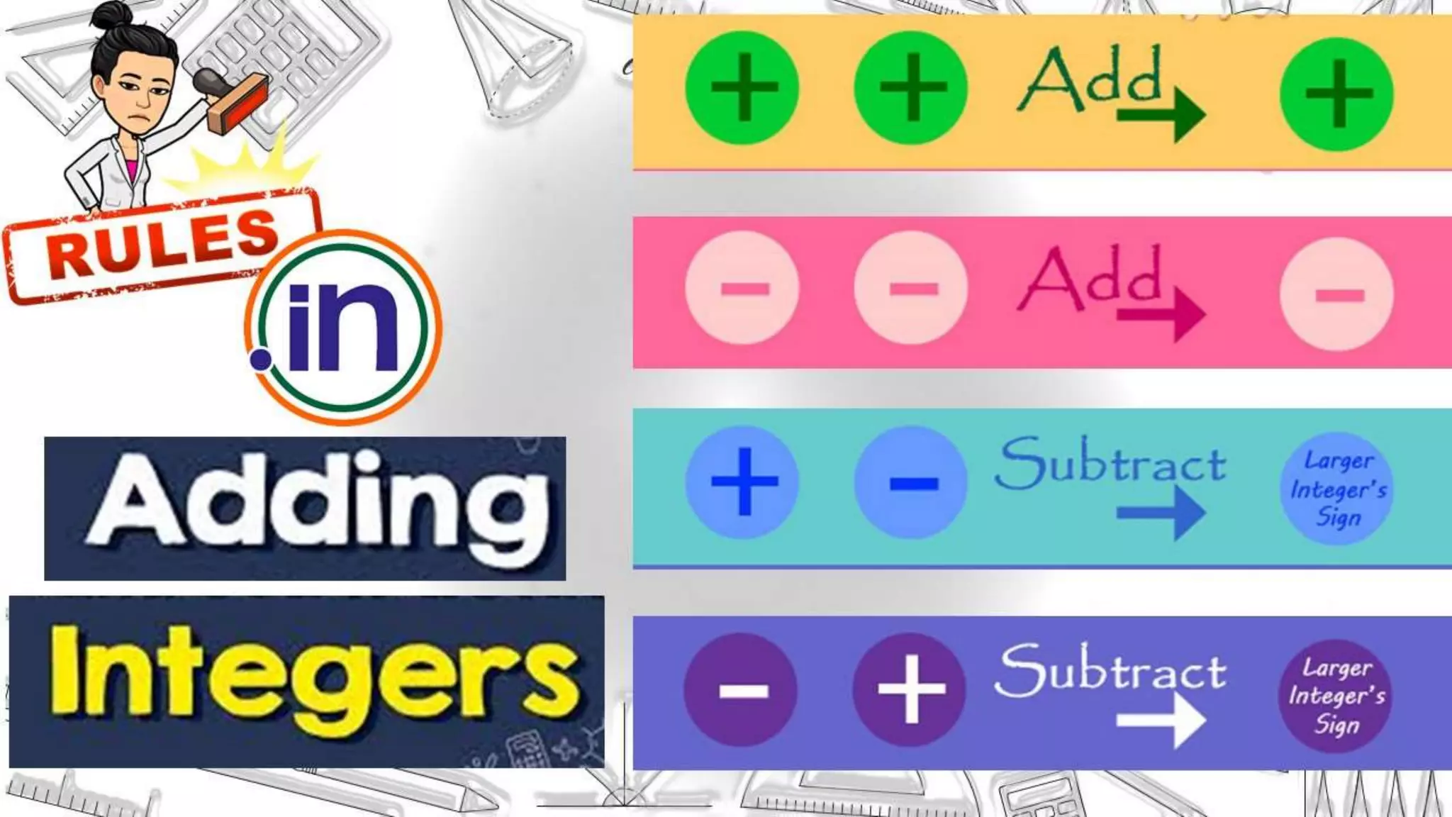 Math 6 - Addition of Integers | PPTX