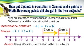 Math 6 - Addition of Integers | PPTX