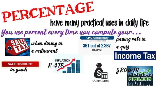 Math 6 - Application of Percent (Discount, Sale Price & Rate of ...