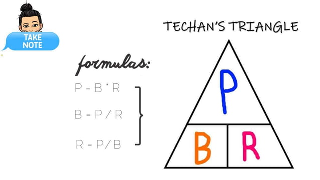Math 6 - Application of Percent (Discount, Sale Price & Rate of ...