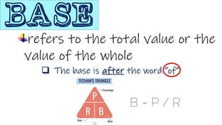 Math 6 - Application of Percent (Discount, Sale Price & Rate of ...