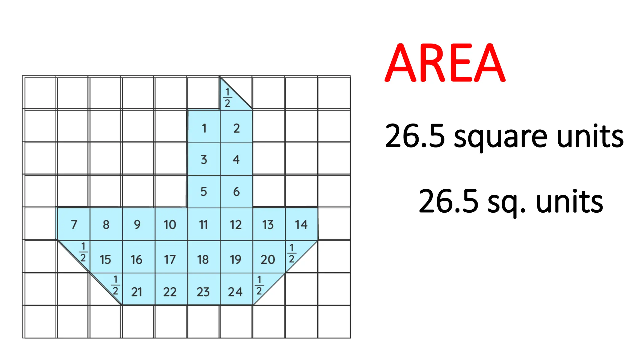 Mathematics Grade 6 - Measuring Area.ppsx