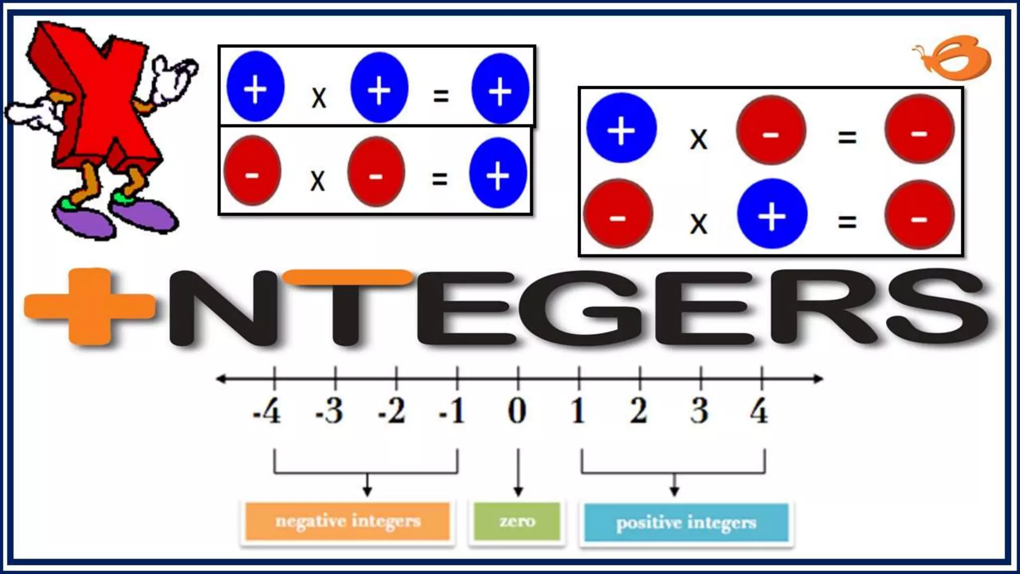 Math 6 - Multiplication of Integers | PPTX