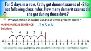 Math 6 - Multiplication of Integers | PPTX