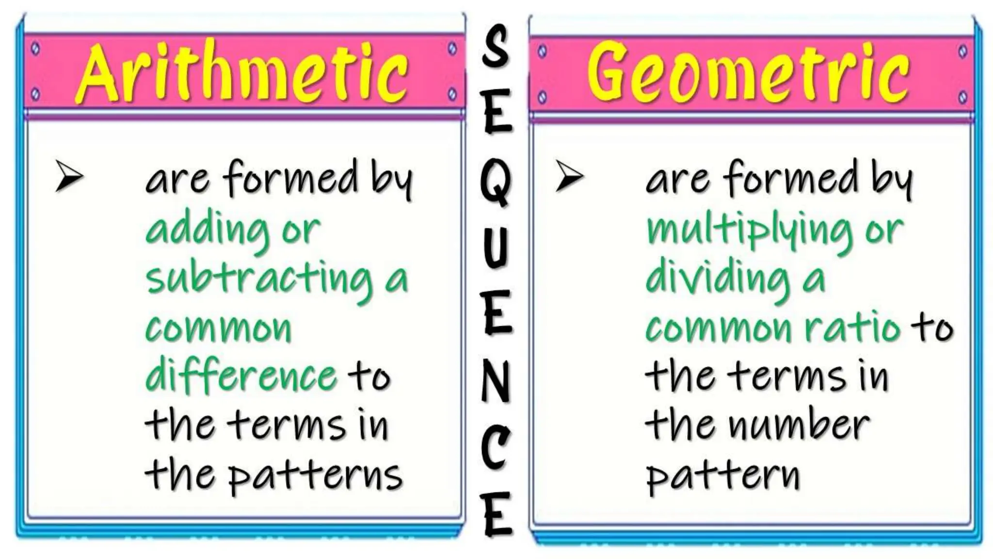 Mathematics Grade 6 - Number Patterns.ppsx