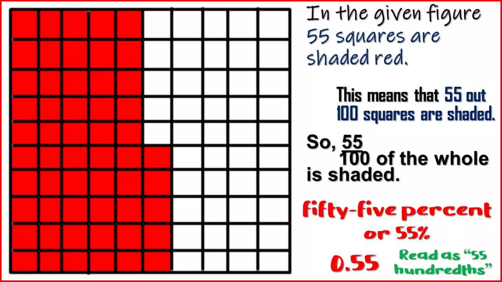 Math 6 - Percentage | PPTX