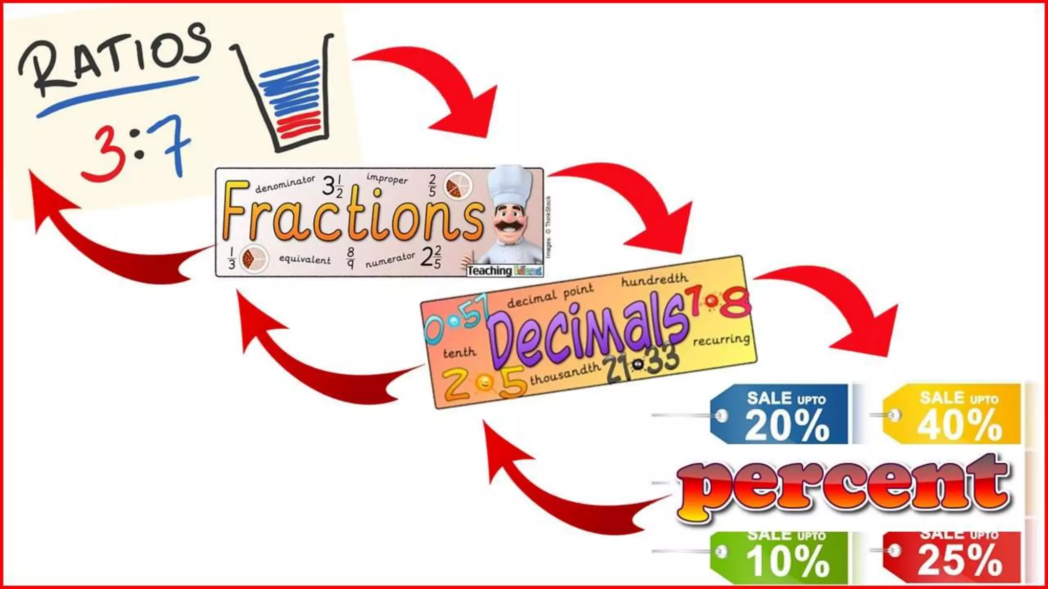 Math 6 - Percentage | PPTX