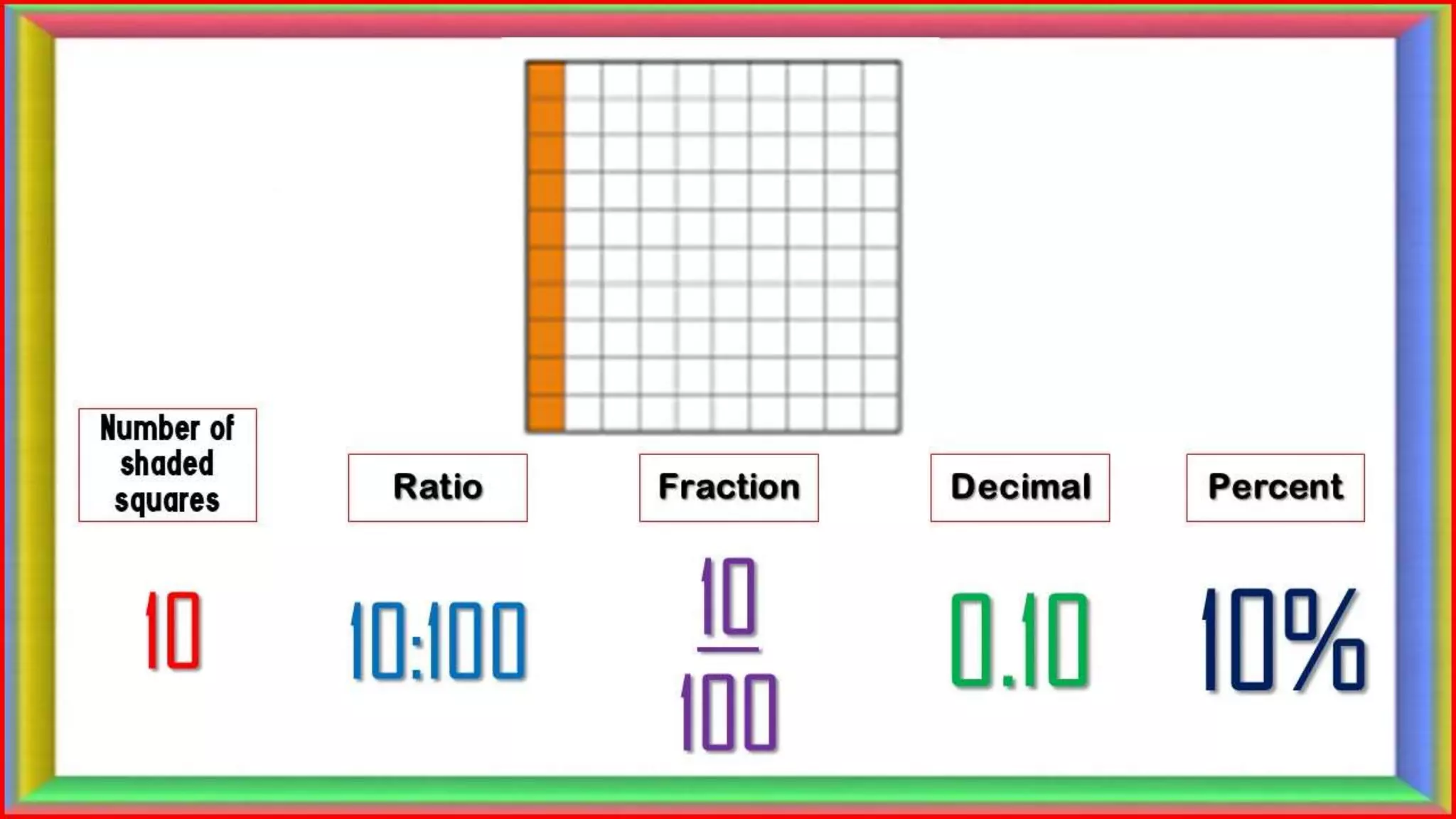 Math 6 - Percentage | PPTX