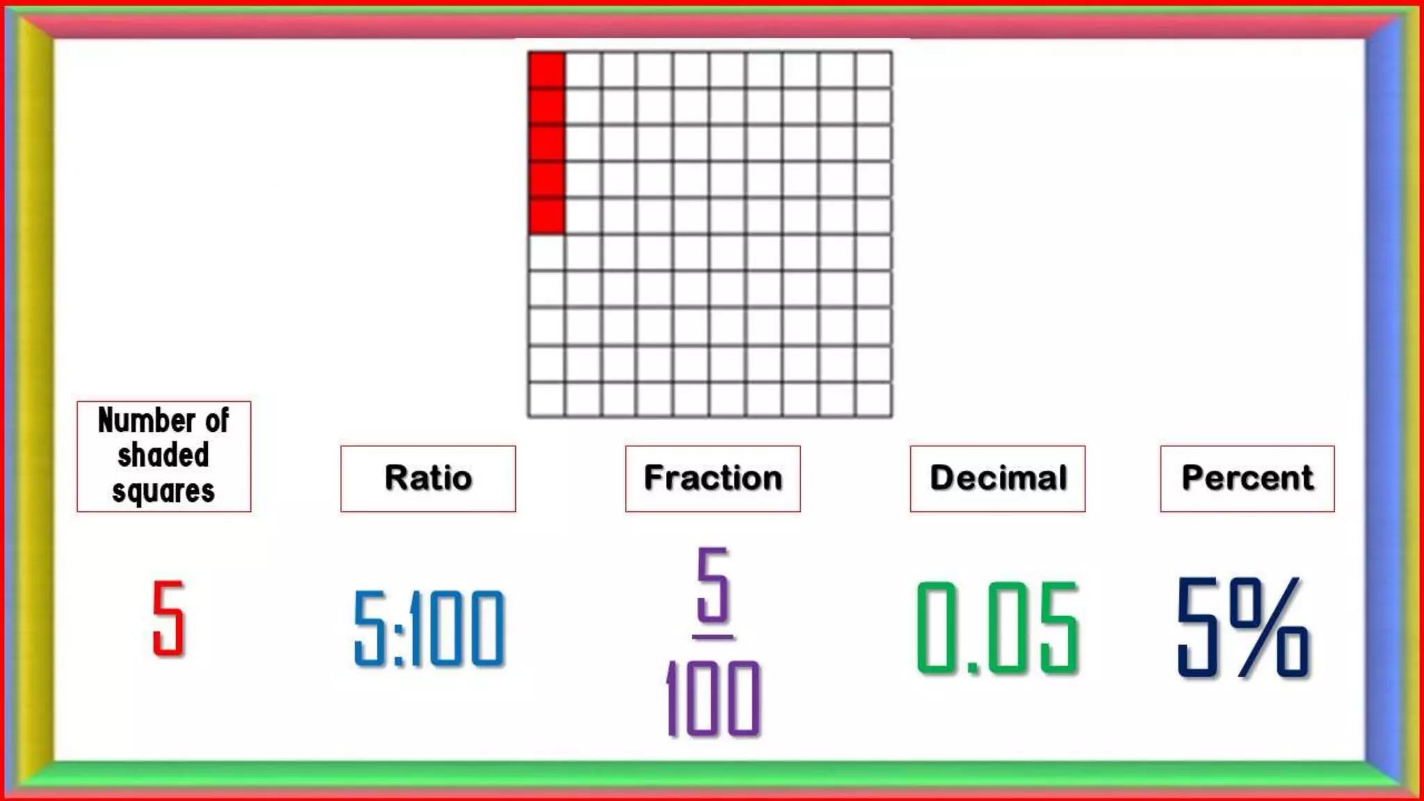 Math 6 - Percentage | PPTX