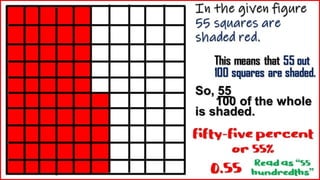 Math 6 - Percentage | PPTX