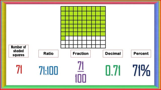 Math 6 - Percentage | PPTX