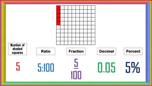 Math 6 - Percentage | PPTX